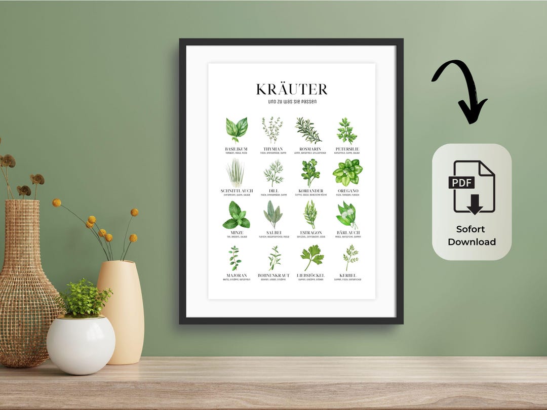Kitchen Herb Poster to Print A3 | Printable Herb Chart | Kitchen Wall ...