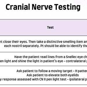 Cranial Nerve Cheat Sheet | Neuroanatomy Reference | Study Guide for PT ...