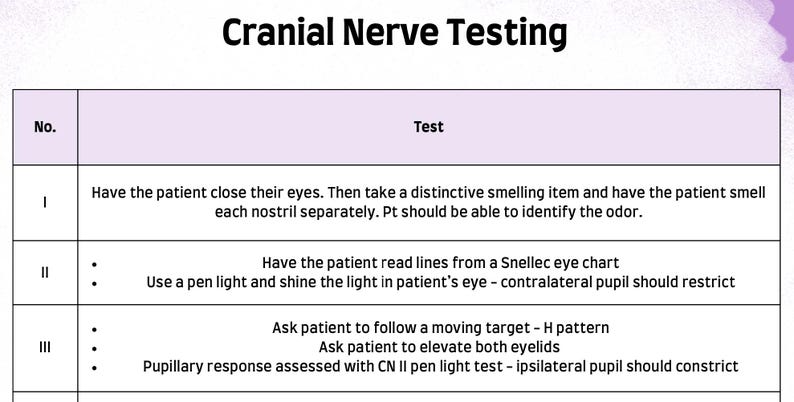 Cranial Nerve Cheat Sheet | Neuroanatomy Reference | Study Guide for PT ...