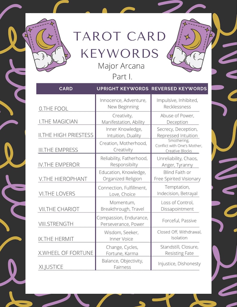 Tarot Card Keywords Cheat Sheet Bundle: Upright & Reversed Meanings ...