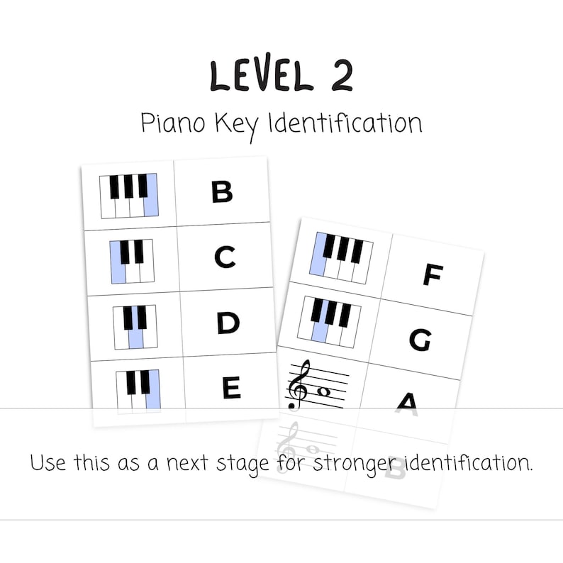 Piano Flashcards for Beginners: Music Note & Rhythm Learning (printable ...