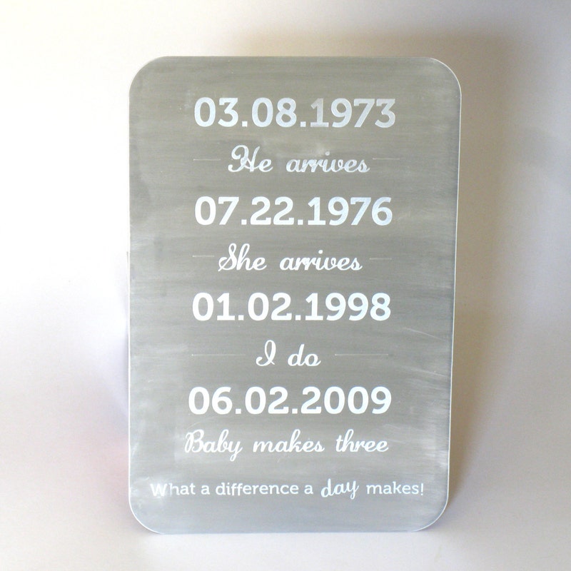 Important Date Art - Etsy
