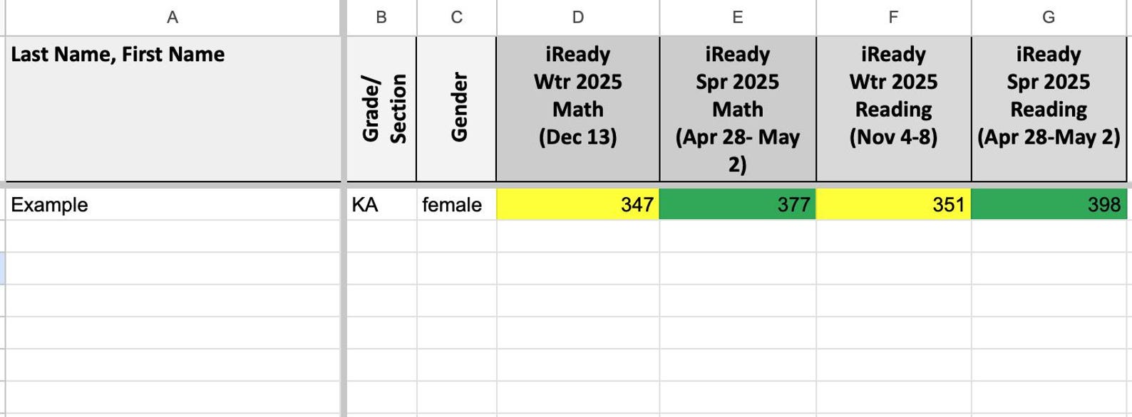 Editable Student Data Tracker for Iready and More - Etsy