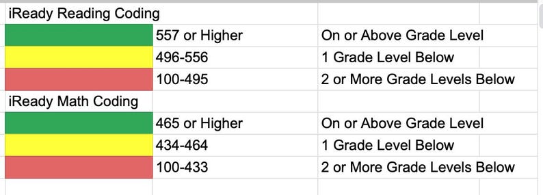 Editable Student Data Tracker for Iready and More - Etsy