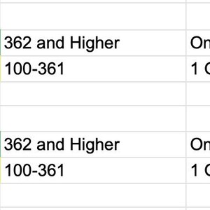 Editable Student Data Tracker for Iready and More - Etsy