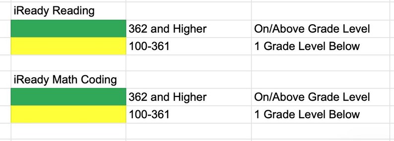 Editable Student Data Tracker for Iready and More - Etsy