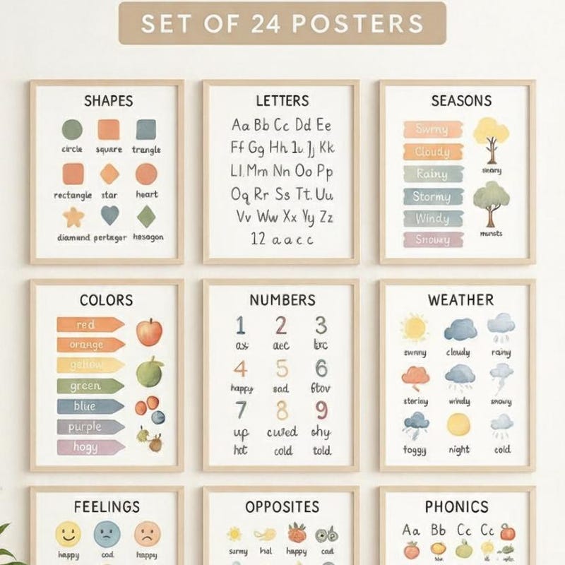 Educational Poster - Etsy