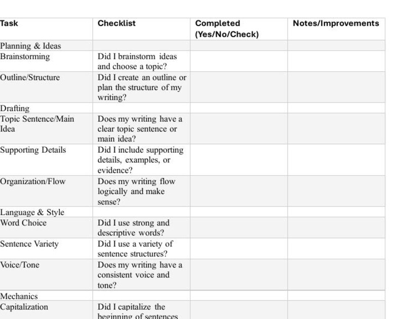 Writing Checklist - Etsy