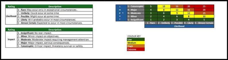 Internal Audit Risk and Control Matrix Template With Dynamic Dropdowns ...