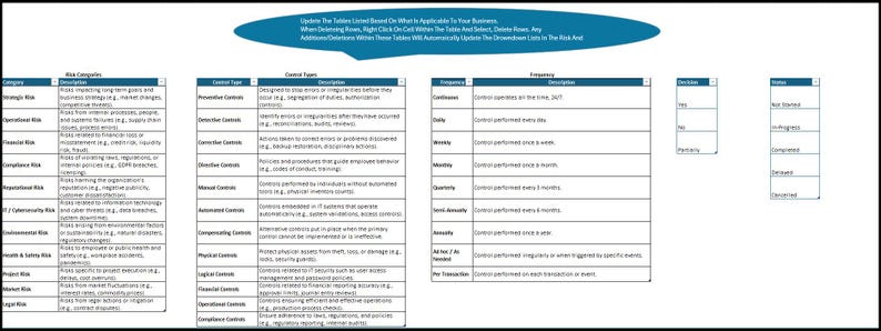 Internal Audit Risk and Control Matrix Template With Dynamic Dropdowns ...