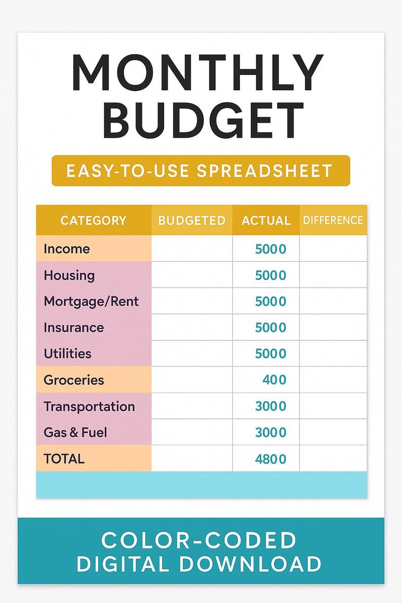 Monthly Budget Planner Spreadsheet | Easy-to-use Digital Budget ...