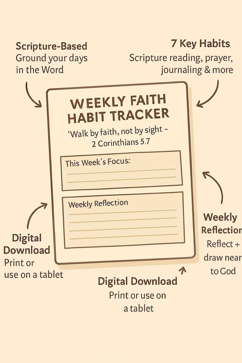 Faith Planner Template – Weekly Habit Tracker + Prayer Journal ...