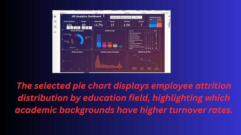Modern HR Analytics Power BI Dashboard | Employee Attrition & Workforce ...