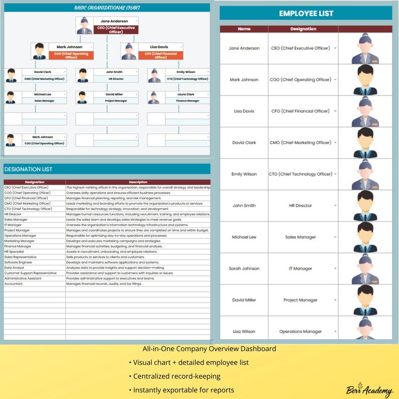 Editable Organizational Chart Template: Google Sheets HR Tool - Etsy