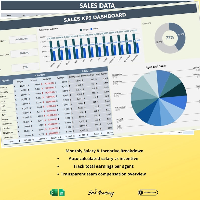 Sales KPI Dashboard Template: Google Sheets Performance Tracker - Etsy