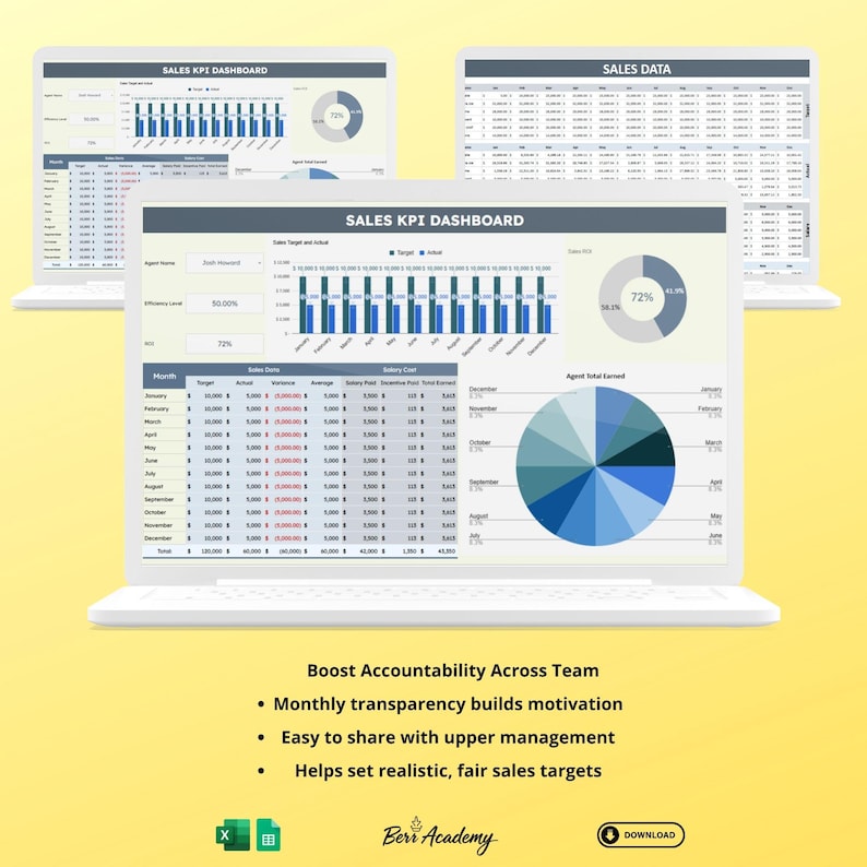 Sales KPI Dashboard Template: Google Sheets Performance Tracker - Etsy