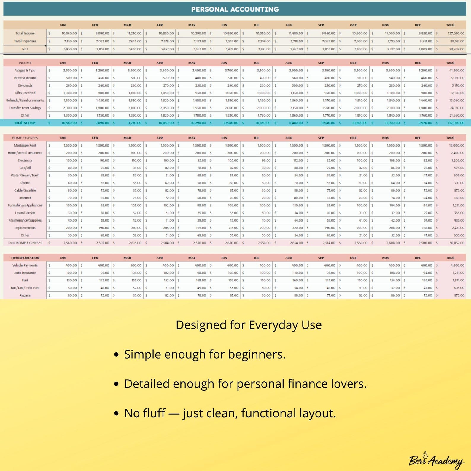 Google Sheets Budget Tracker: Personal Accounting Template (digital ...