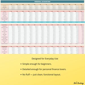 Google Sheets Budget Tracker: Personal Accounting Template (digital ...