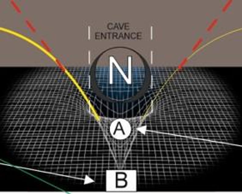 Surah Kahf & Einstein Theory of Relativity - Like Never Before - Etsy