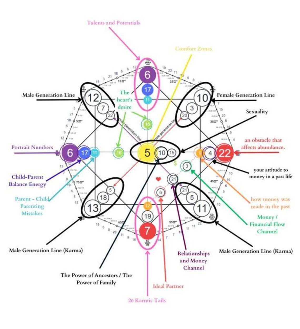 Destiny Matrix Chart Analysis Extra Detailed, Birth Chart Reading ...
