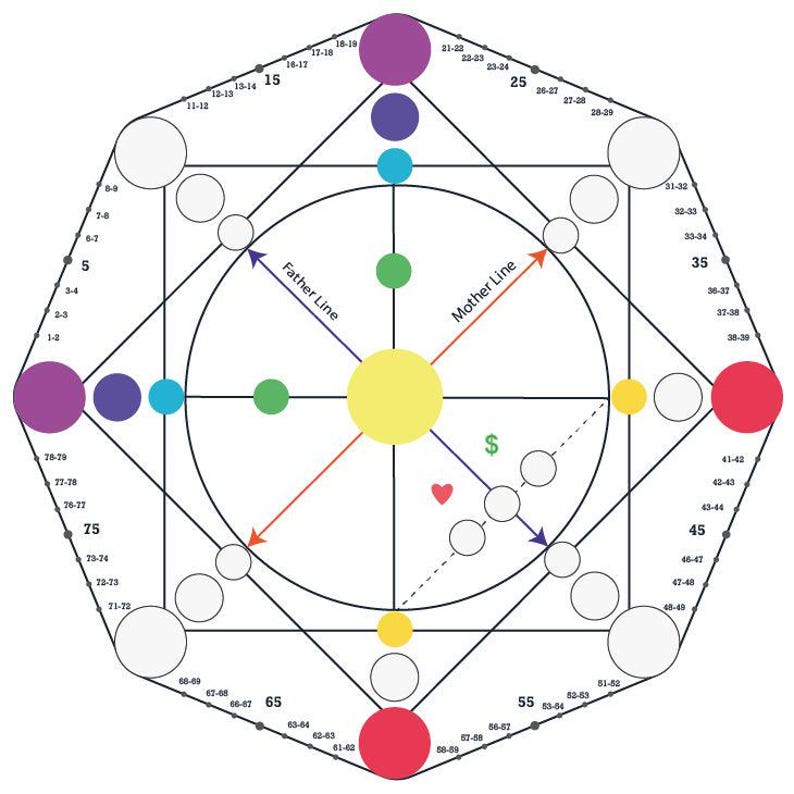 Destiny Matrix Chart Analysis Extra Detailed, Birth Chart Reading ...