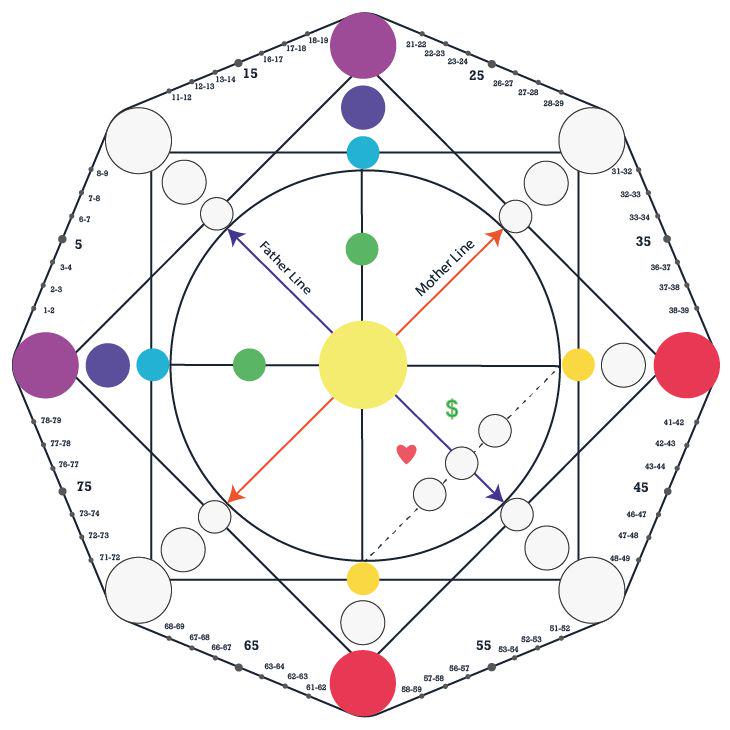 Destiny Matrix Chart Analysis Extra Detailed, Birth Chart Reading ...