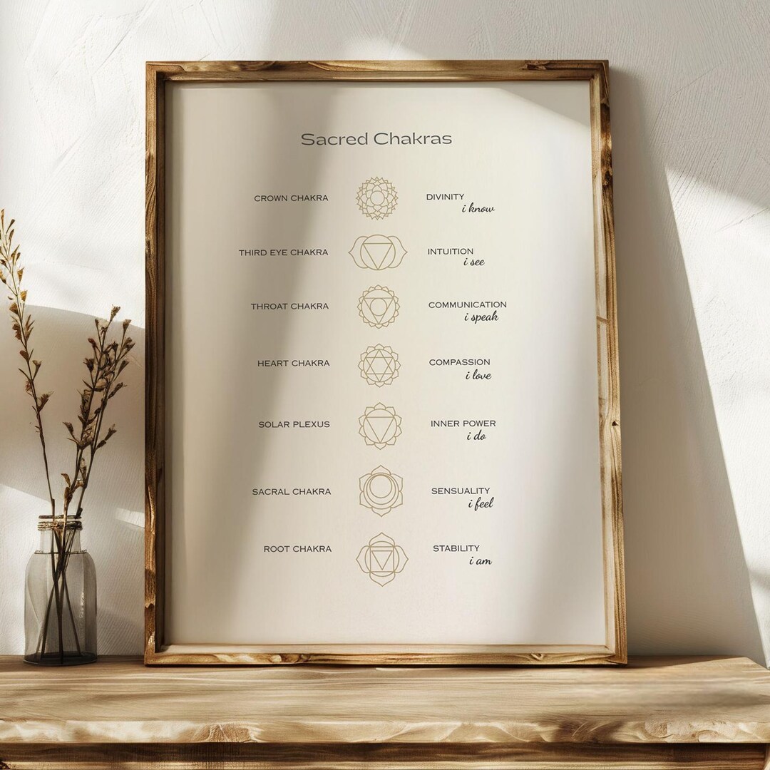 Seven Chakra Poster | Chakra Guidance | Spiritualism Prints ...