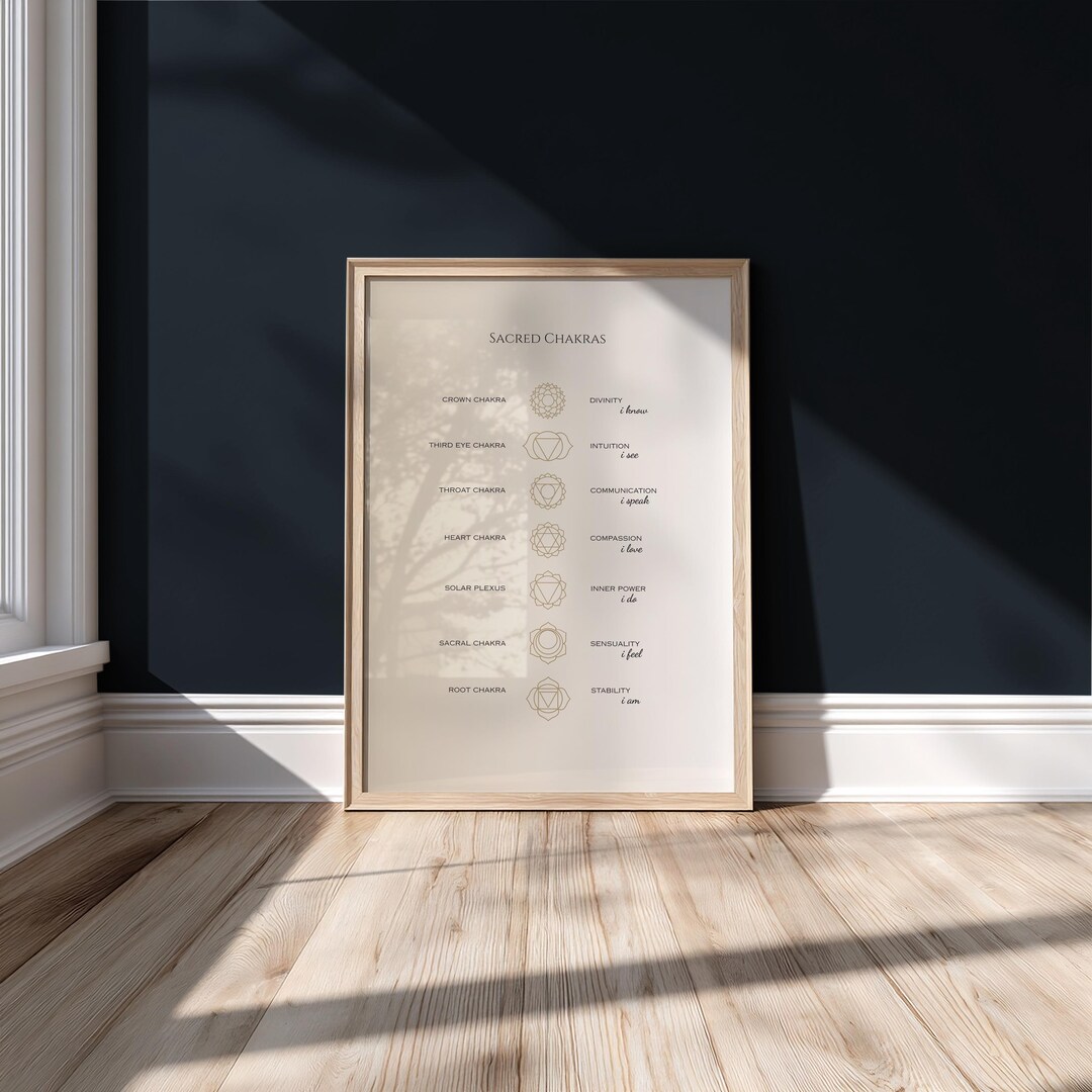 Chakra Print: Chakras Description Affirmations for Yoga Studio Decor ...