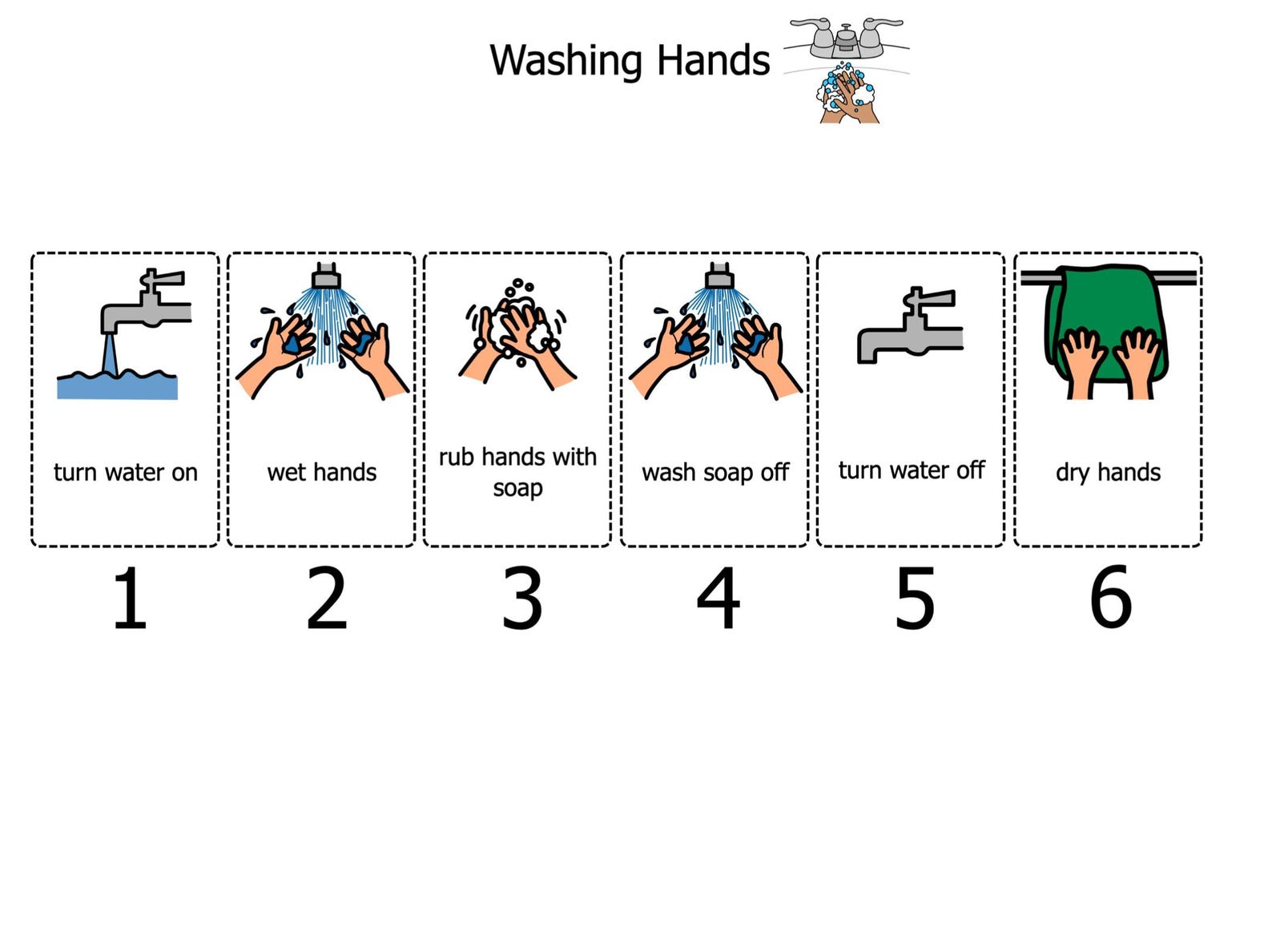 Washing Hands Visual - Task Analysis - Etsy