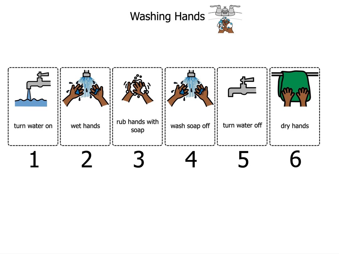 Washing Hands Visual - Task Analysis - Etsy