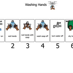 Washing Hands Visual - Task Analysis - Etsy