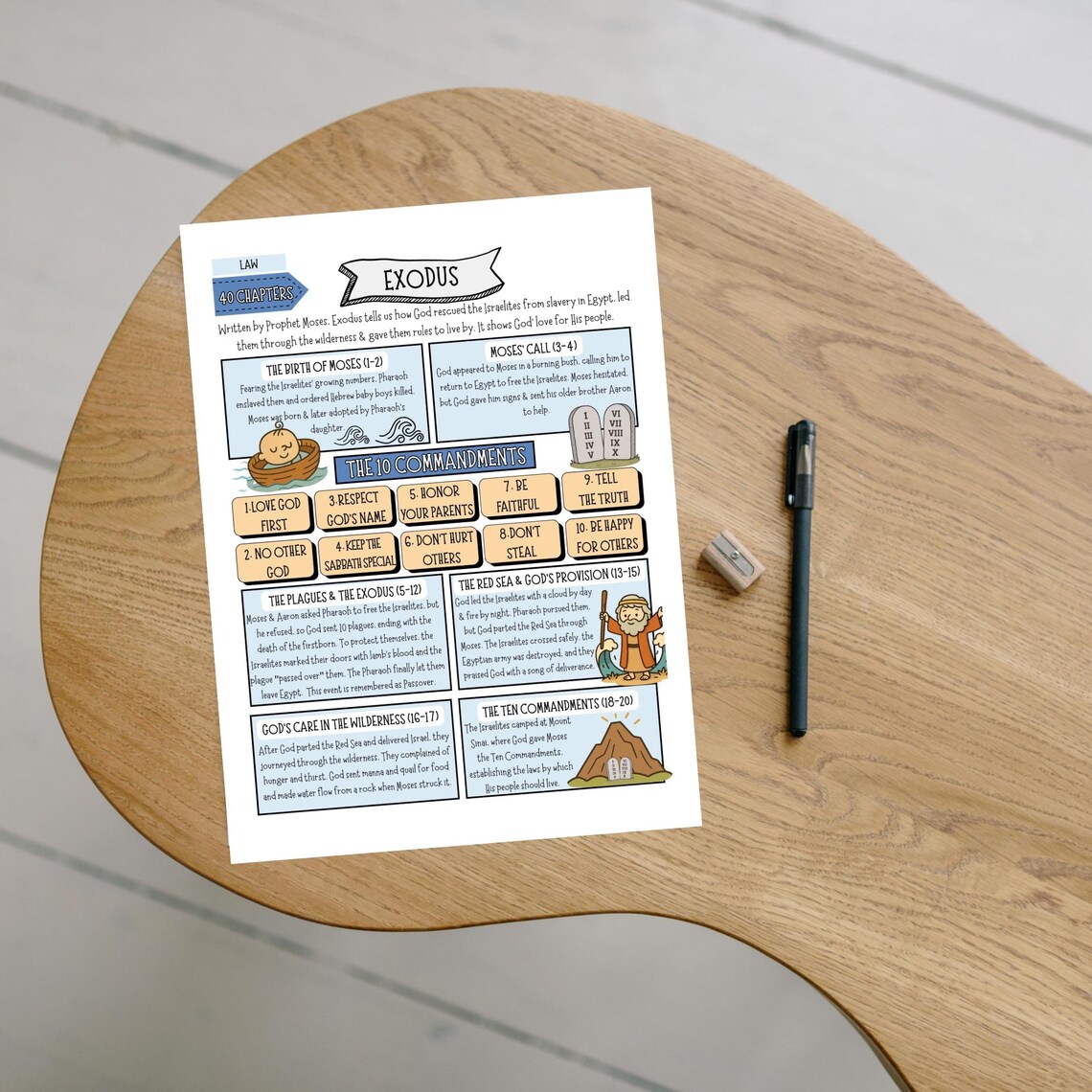 Exodus Bible Activity for Kids, Easy Exodus Bible Study, Exodus ...