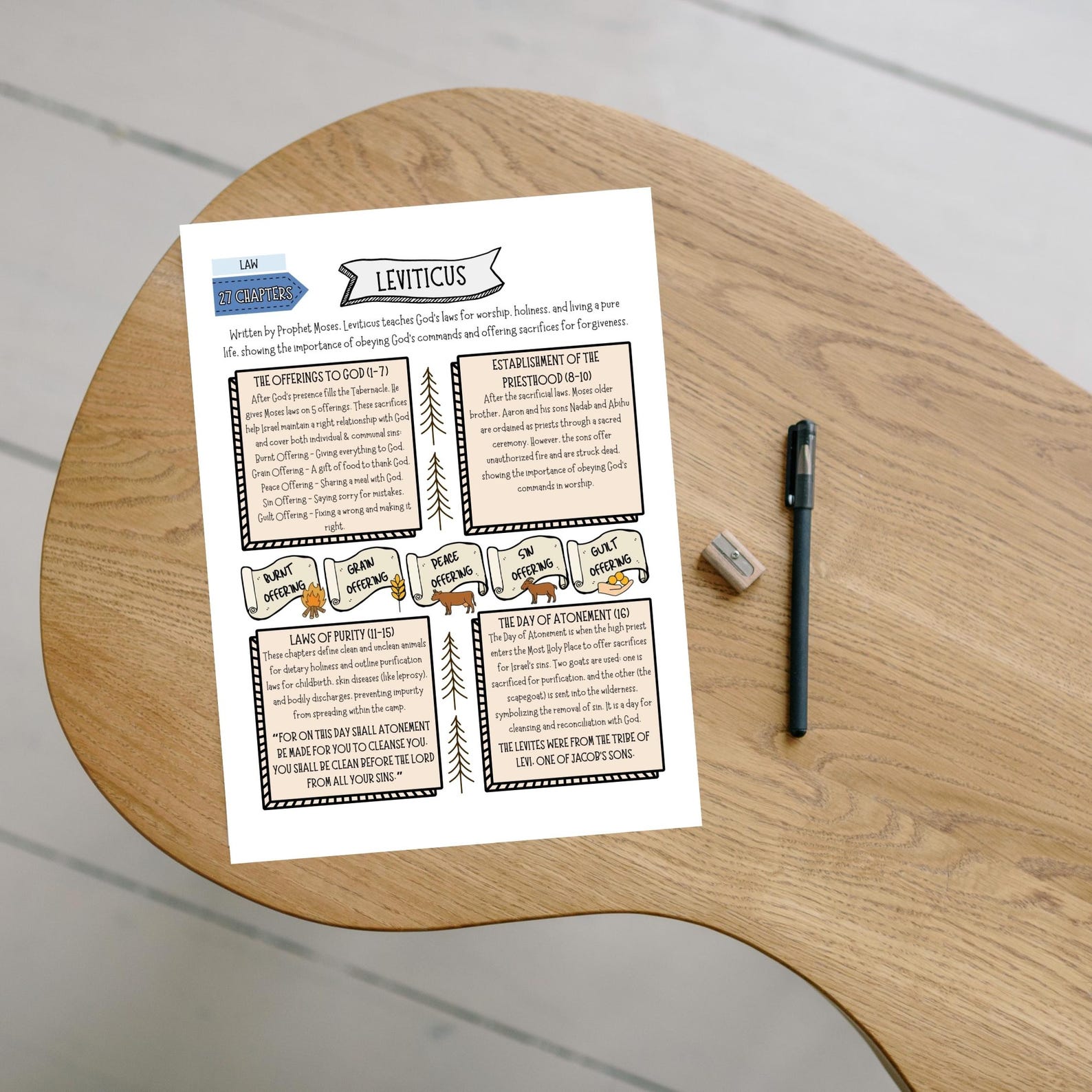 Leviticus Bible Activity Kids, Bible Printable Worksheet, Coloring Page ...