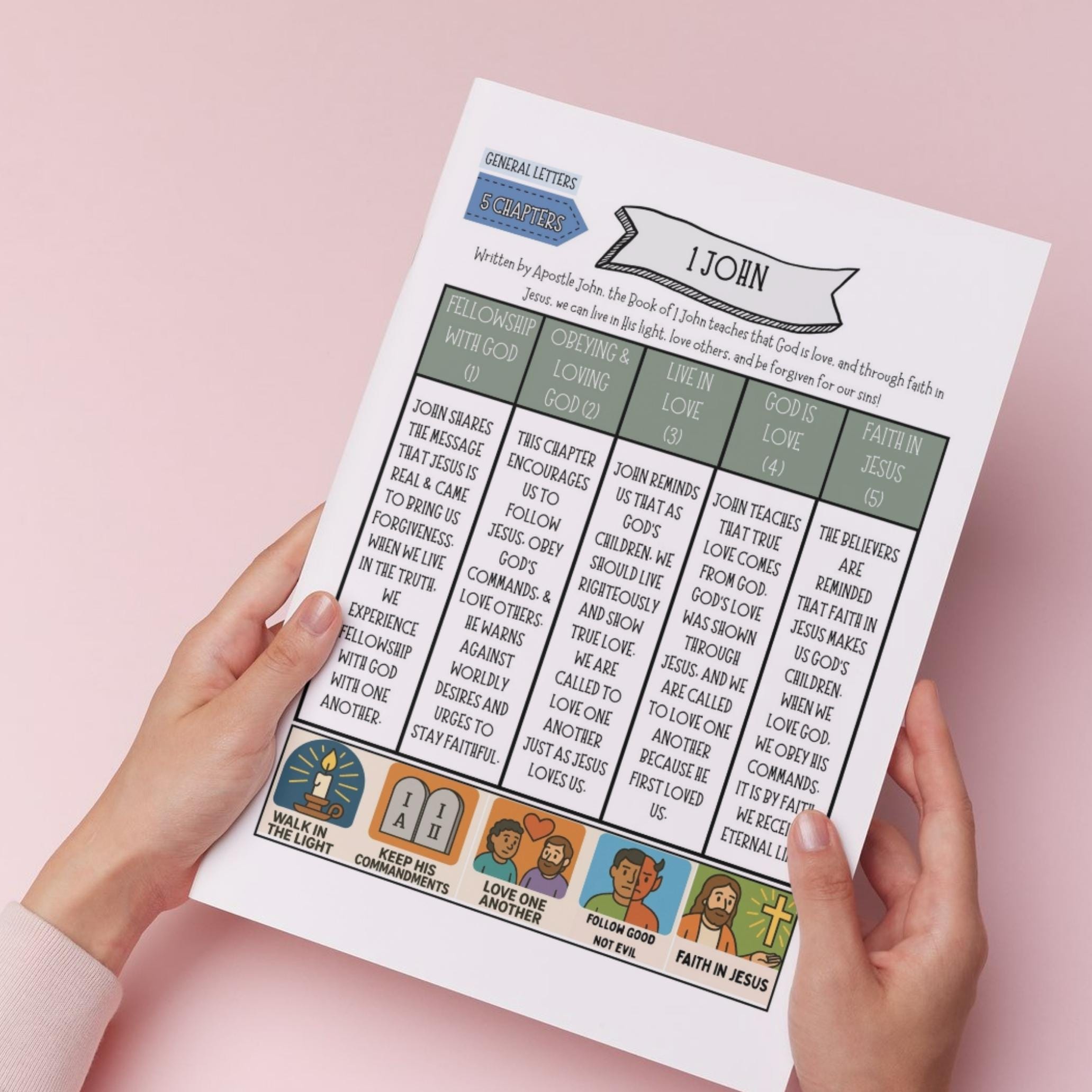 1 John Bible Book Activity, Easy Bible Study, Bible Coloring Pages, 1 ...