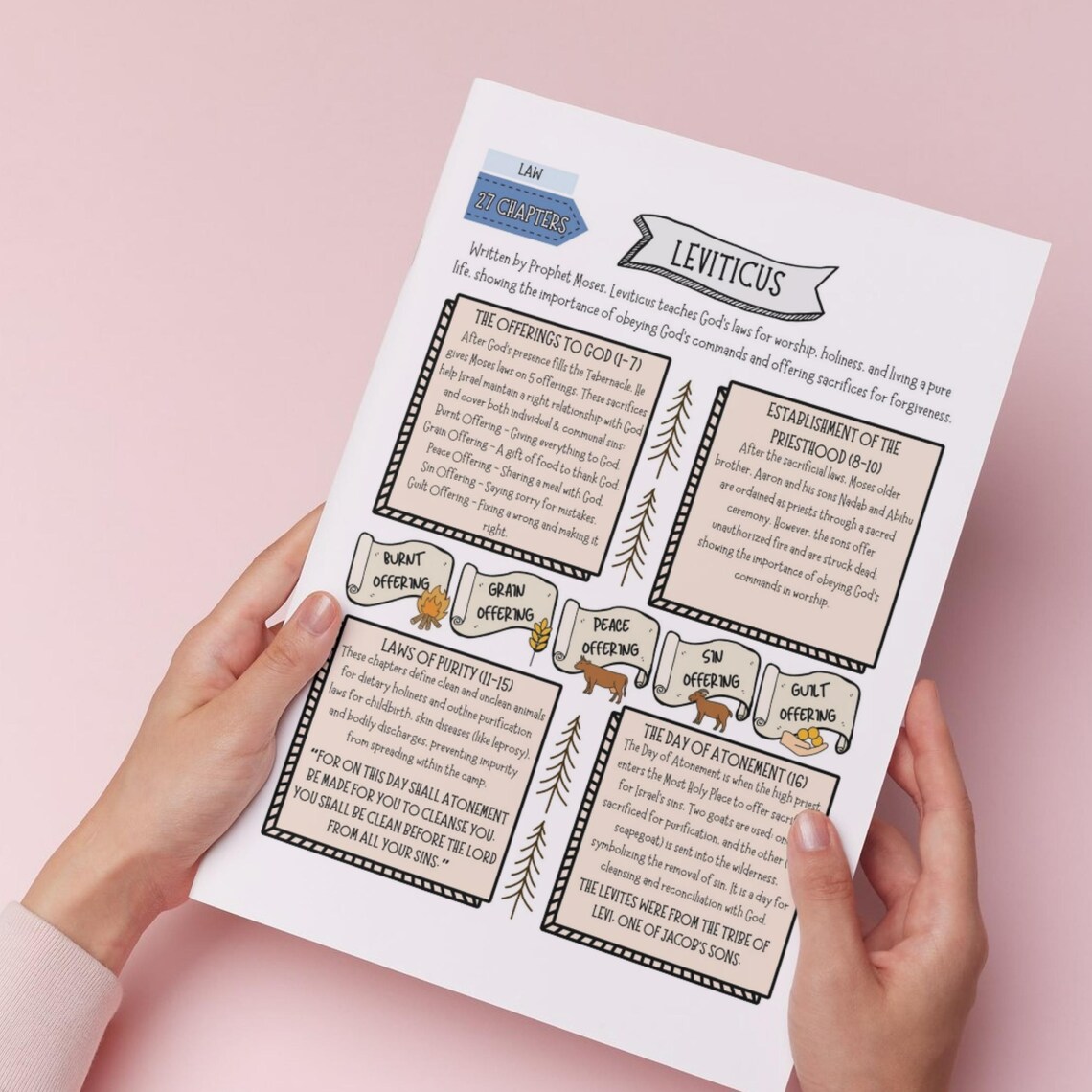 Leviticus Bible Activity Kids, Bible Printable Worksheet, Coloring Page ...