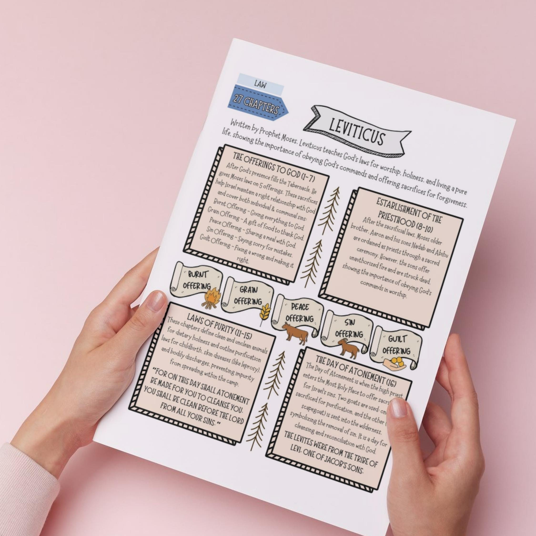 Leviticus Bible Activity Kids, Bible Printable Worksheet, Coloring Page ...