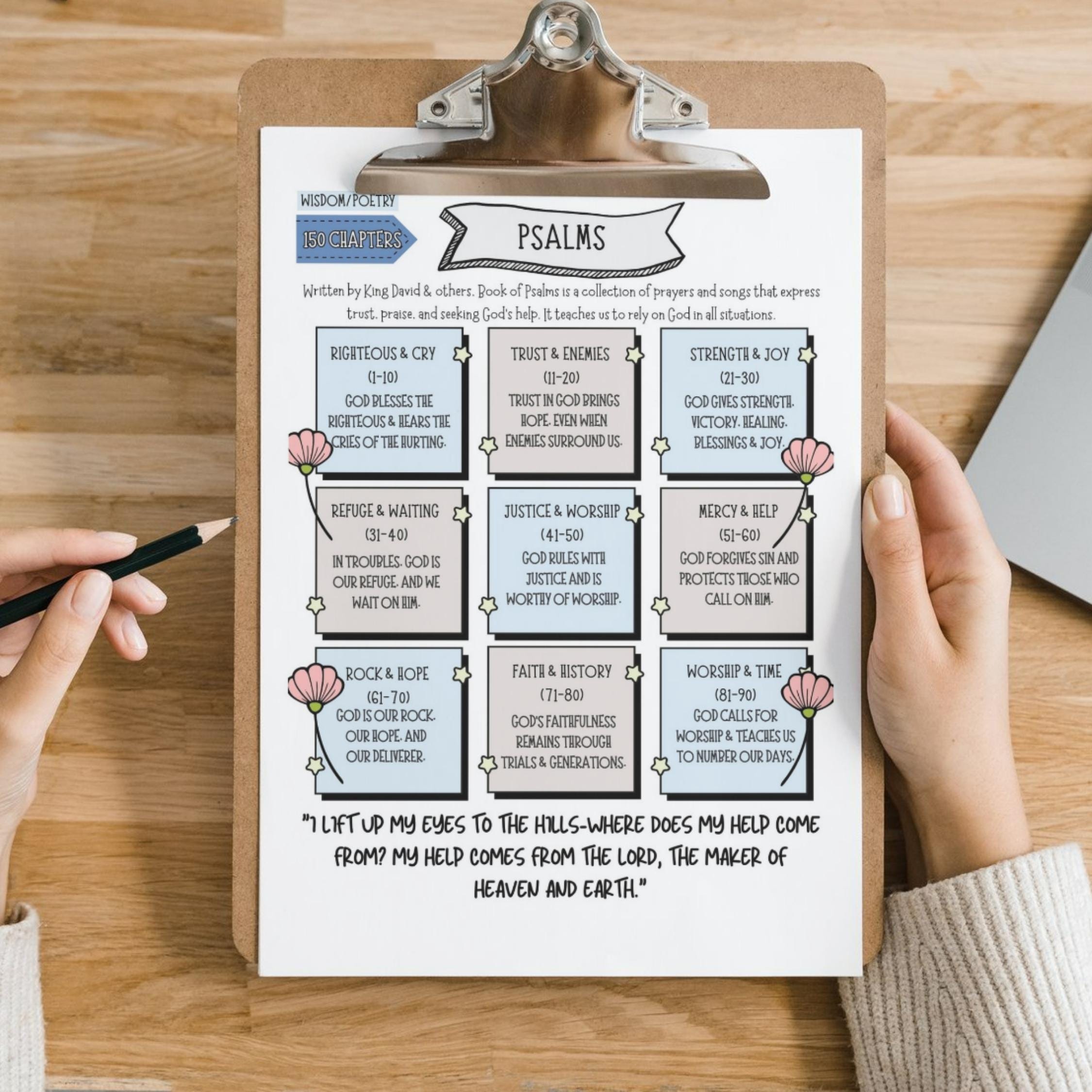 Psalms Bible Activity Kids, Bible Worksheet, Coloring Page, Bible ...