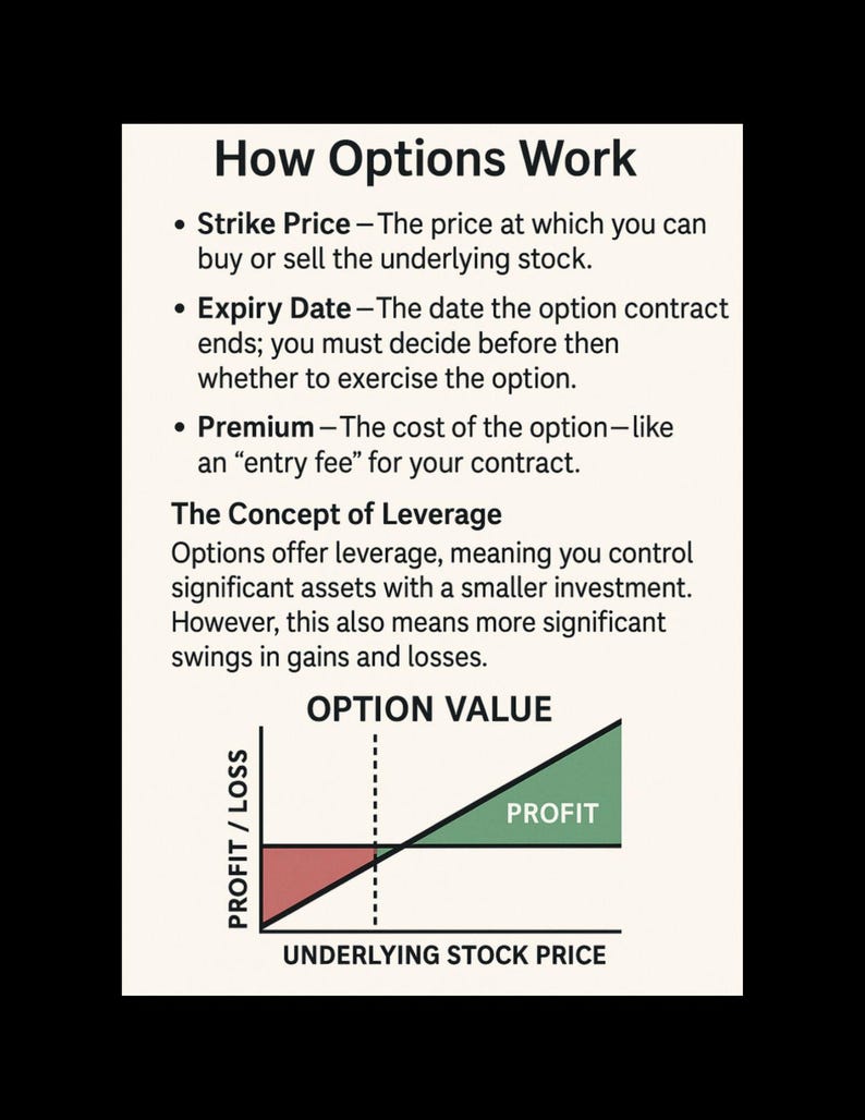 How to Start Trading Options - Beginner’s Guide to Options Trading ...
