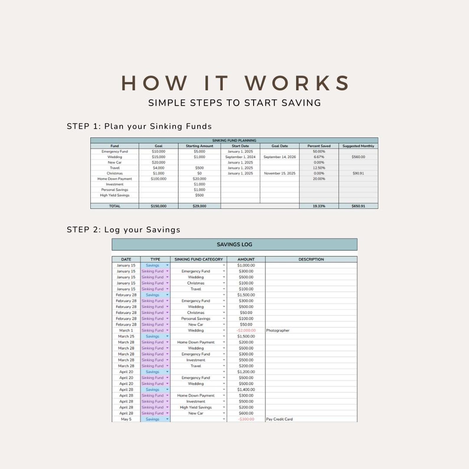 Simple Savings Tracker Google Sheets Template - Sinking Funds, Savings ...