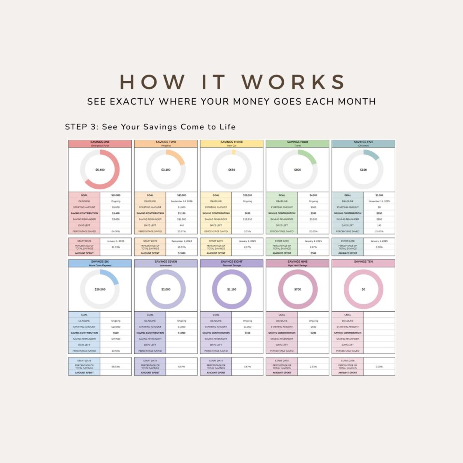 Simple Savings Tracker Google Sheets Template - Sinking Funds, Savings ...