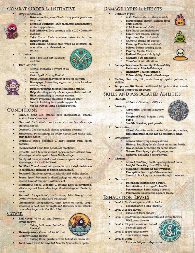 Dungeon Master Screen PDF | Printable DM Cheat Sheet for Dnd 5e TTRPG ...