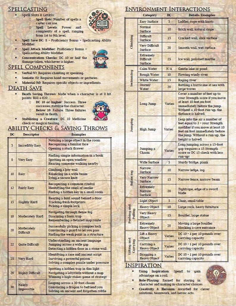 Dungeon Master Screen PDF | Printable DM Cheat Sheet for Dnd 5e TTRPG ...