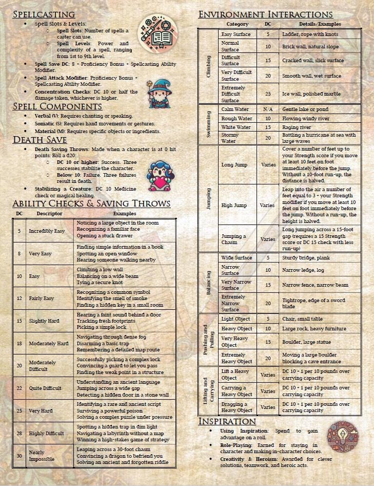 Dungeon Master Screen PDF | Printable DM Cheat Sheet for Dnd 5e TTRPG ...
