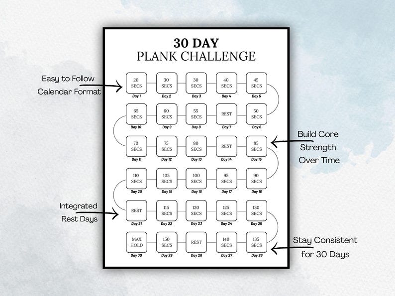 30 Day Plank Challenge Printable | Core Workout Tracker | Fitness ...