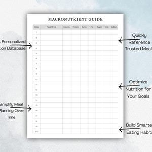 Printable Macronutrient Guide Template | Food Journal Log | Nutrition ...