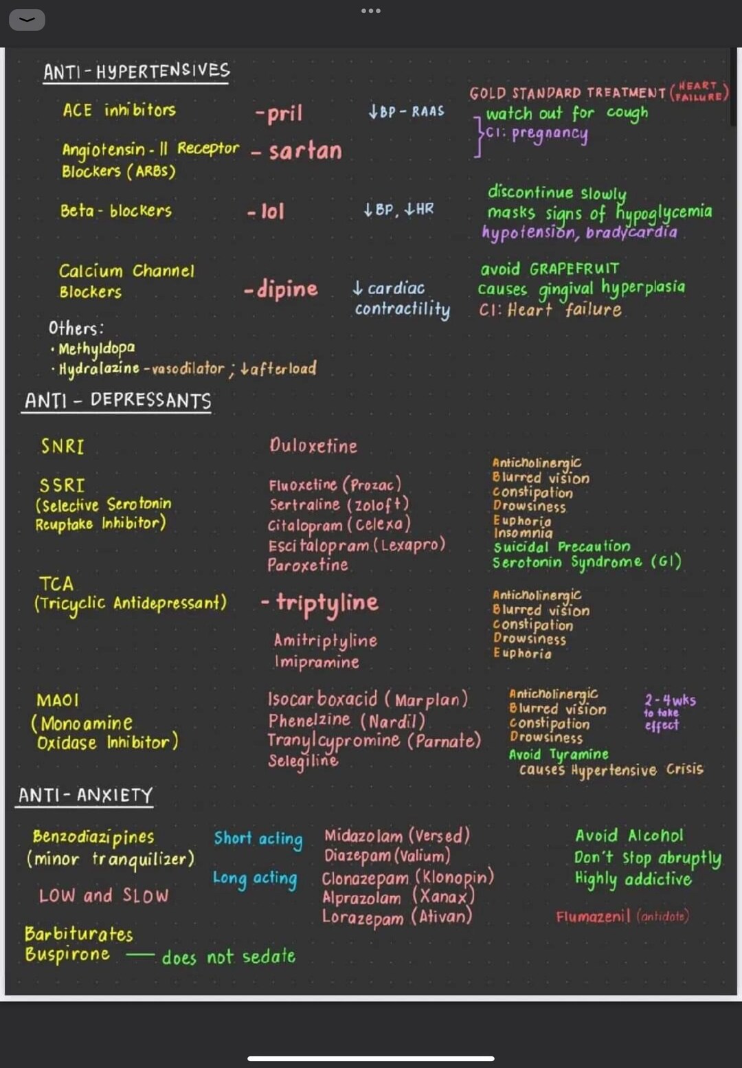 5 Pages of NCLEX Must-know Medications - Etsy
