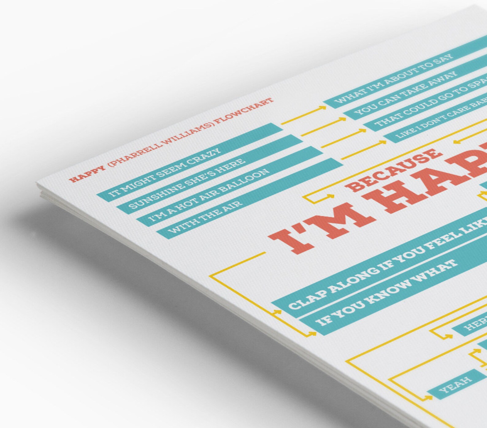 Pharrell Williams "happy" Flowchart Poster Digital Download - Etsy