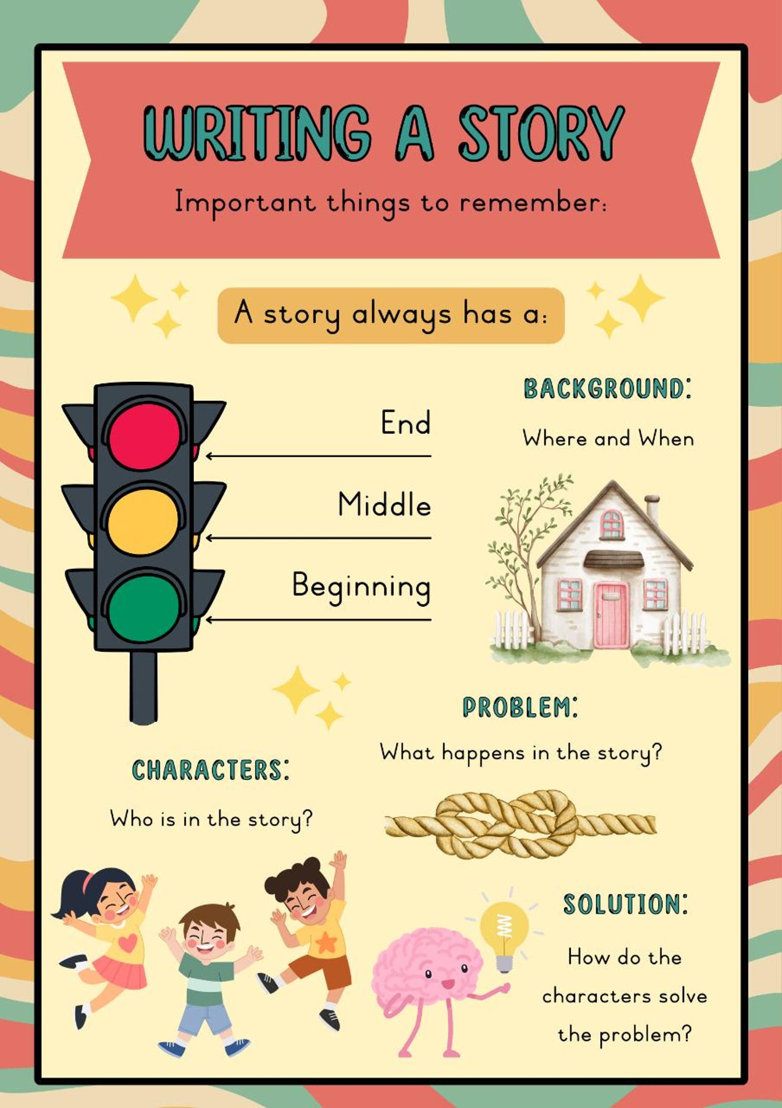 Writing a Story Classroom Poster (english) - Etsy