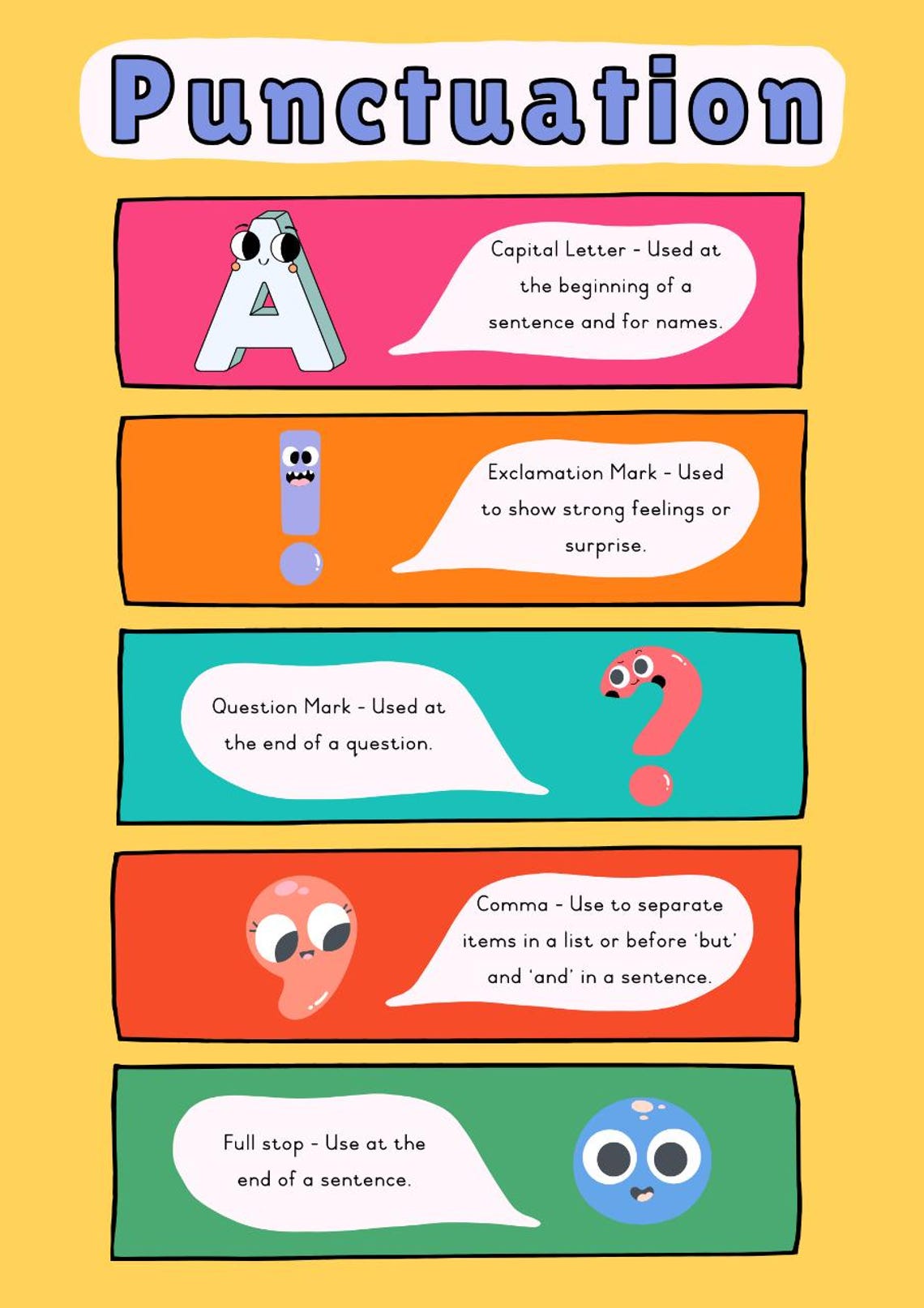 Punctuation Classroom Poster (english) - Etsy