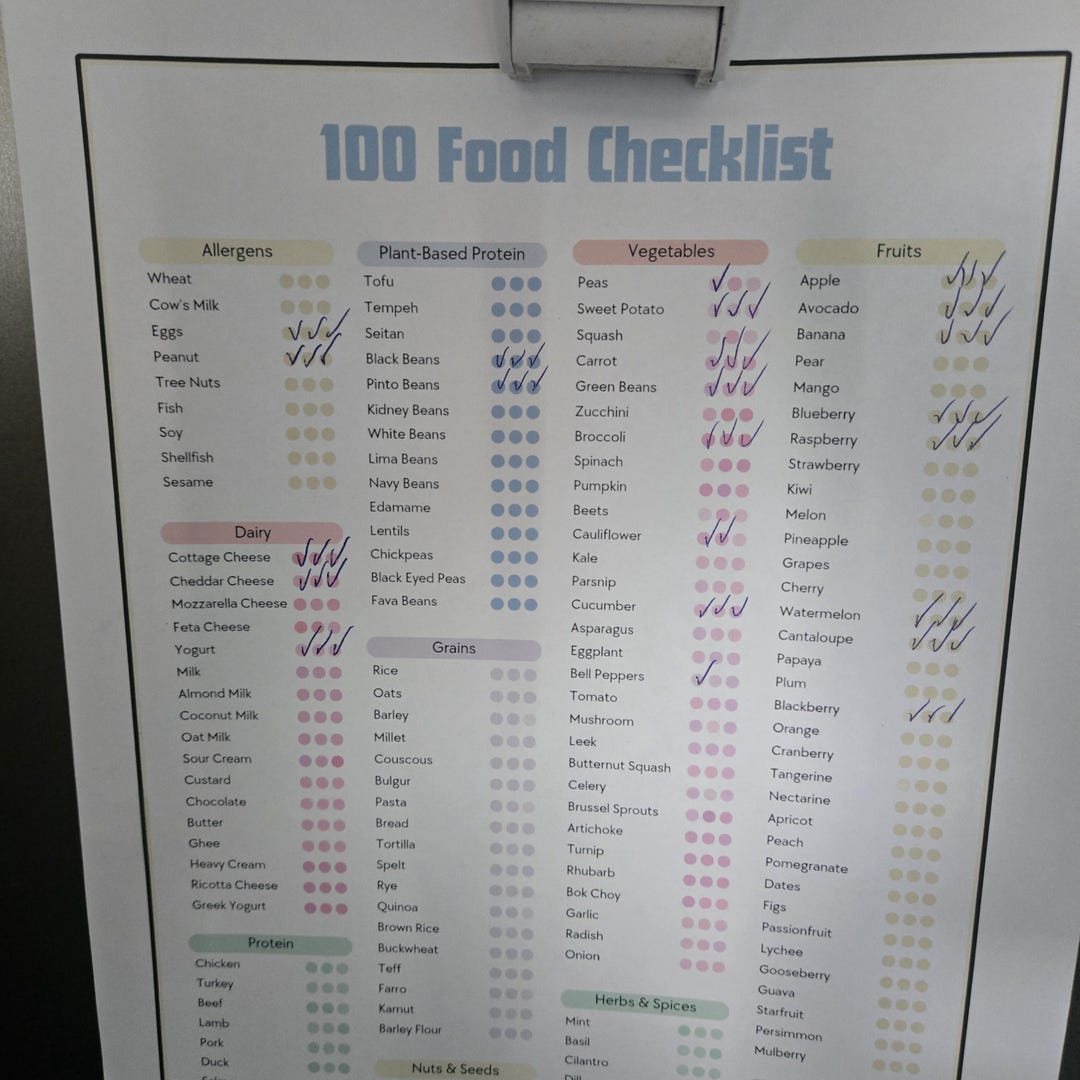 Printable Baby’s First 100 Foods Tracker PDF – BLW & Weaning Checklist ...